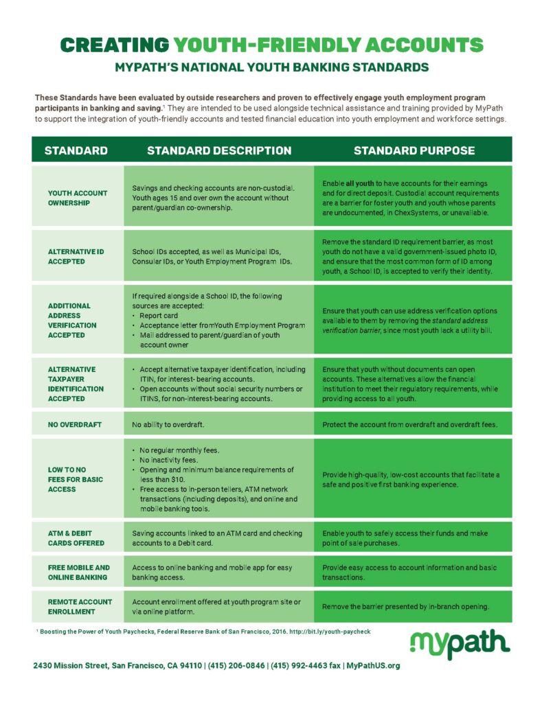 Publications - MyPath